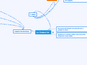 La Redacción - Mind Map